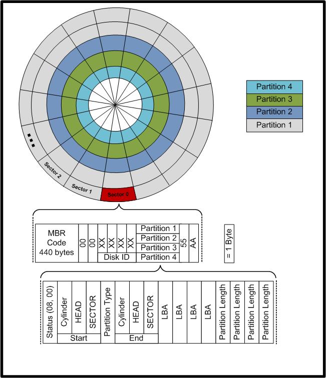 Felipe & Sergio: ¿De que esta compuesto el MBR?